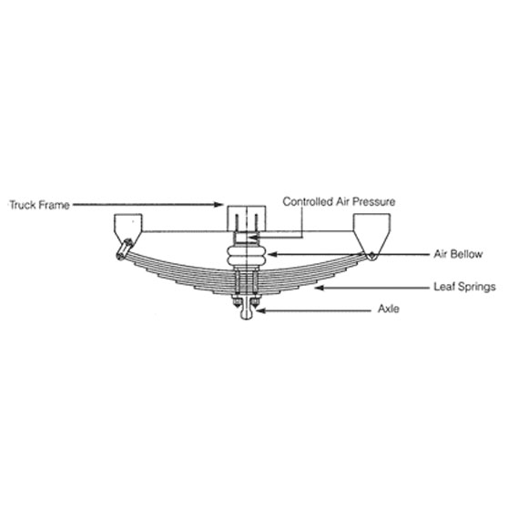 Buy Front Axle Standard Air Ride Kit - Big Rig Chrome Shop